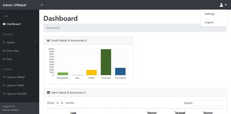 Github Izmiansiwakaf Sistem Informasi Manajemen Aset Wakaf Berbasis Web