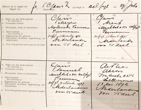 Firma S Gans And Zonen Joods Groningen