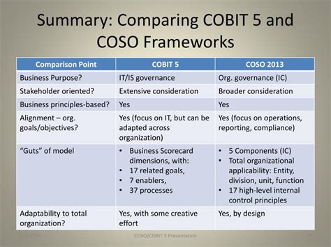 PPT COBIT 5 And COSO 2013 Comparing The Frameworks PowerPoint