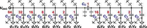 Figure From An Fj Conversion Step Ms S Bit Sar Adc With