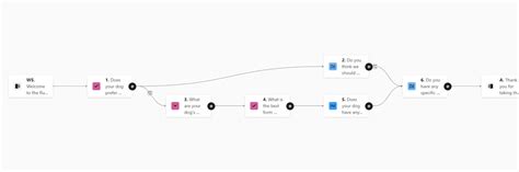 Jotform Vs Typeform Which Is Best 2024