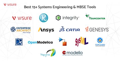 15 年最佳 2024 基于模型的系统工程 Mbse 软件和工具 Visure Solutions