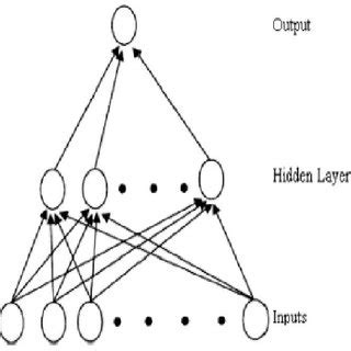 A Node In A Neural Network Download Scientific Diagram