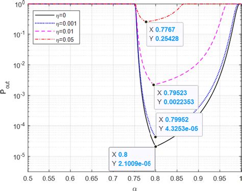 Figure 1 From Relay Selection Methods For The Uplink Noma System Semantic Scholar