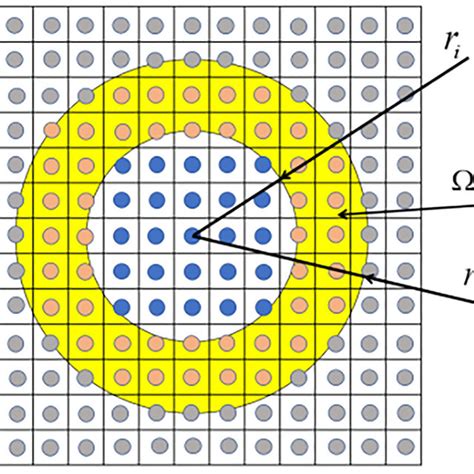 Illustration Of Maximum Length Constraint Download Scientific Diagram
