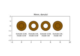 Matplotlib Patches Patch Matplotlib