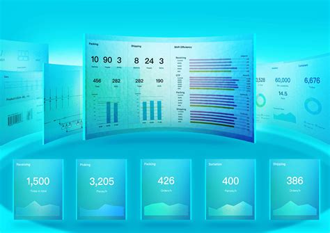 Wedofuture Watchscada