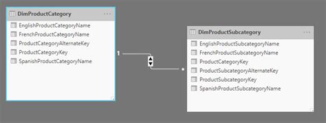preview feature hierarchy slicer search field microsoft fabric