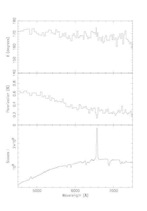 Intrinsic Polarization On Feb 4 2002 The Insterstellar Polarization