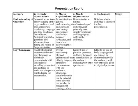 Pdf Presentation Rubric For Secondary Level Ppt