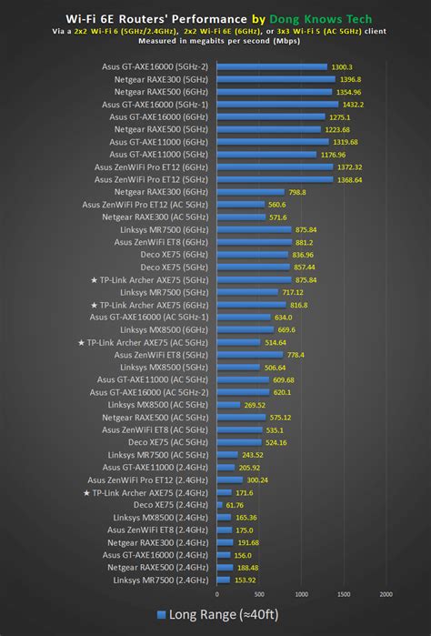 Tp Link Archer Axe Review Solid Wi Fi E On The Cheap Dong Knows Tech
