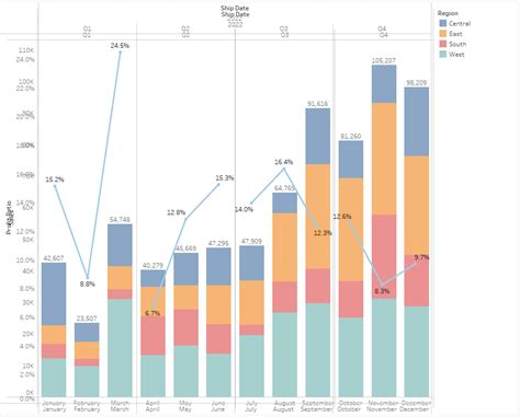 visualization merging percentage lines with the bars in tableau desktop stack overflow
