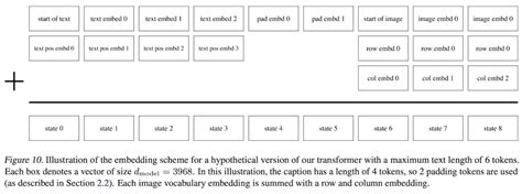 Text To Image Diffusion Text Conditioning Guidance Latent Space