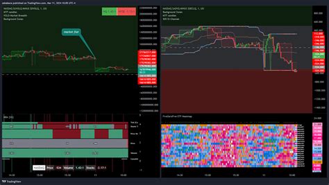 Usiaddq Chart Image By Sebabeca — Tradingview