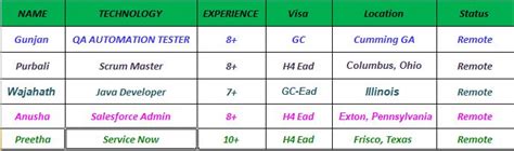 Sneha Anand On Linkedin Hotlists C2crequirements Salesforceadmin Salesforceadministrator