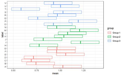 Ggplot2画各种误差线和森林图geompointrange设置线的长短 Csdn博客 Ggplot2画各种误差线和森林图geompointrange设置线的长短 Csdn博客