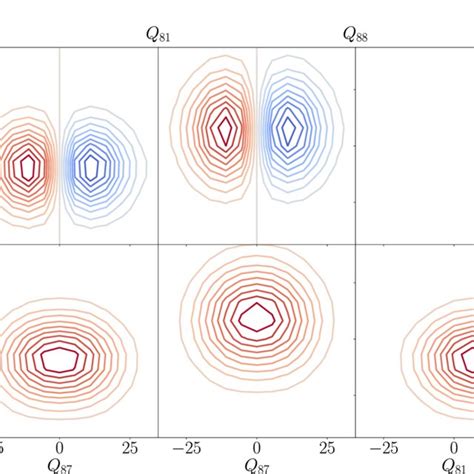 Simulated Absorption Spectra From Electronic Ground State To Electronic