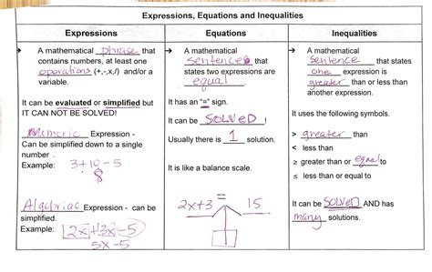 Expression Equations Inequalities