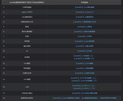Java全栈学习路线最全的Java学习路线及知识清单Java自学方向指引 哔哩哔哩