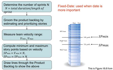 软件流程和管理（五）：project scheduling csdn博客