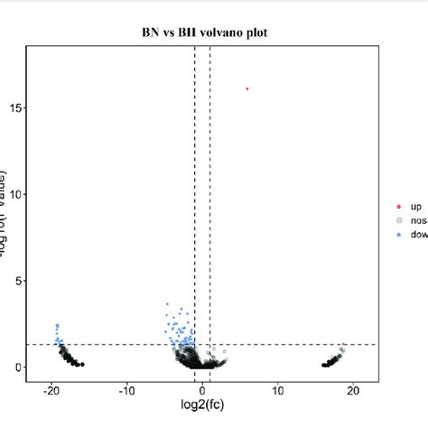 Validation Of Circular Rnas Circrnas By Sanger Sequencing And