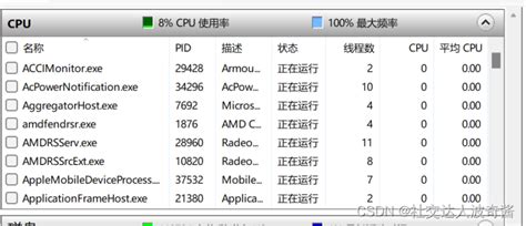 波奇学linux冯诺依曼和进程波奇酱触摸 Csdn博客