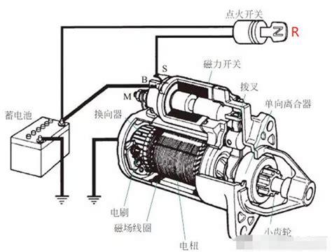 汽车启动机怎么强制启动 有驾