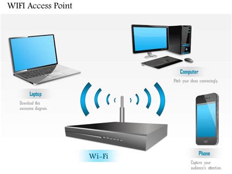 0814 Wifi Access Point Connected To Mobile Phone And Laptop Over Wireless Network Ppt Slides