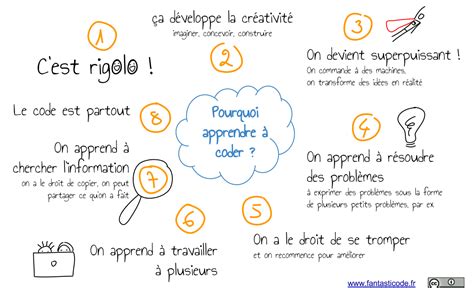 Pourquoi apprendre à programmer Dis Moi Demain
