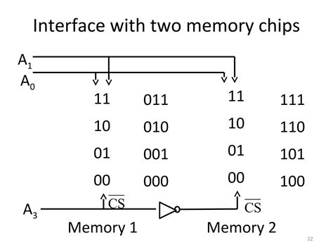 Memory And Io Interfacing Ppt