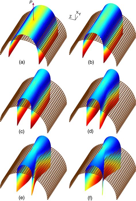 Some Deformed Configurations Of The Open Ended Cylindrical Shell