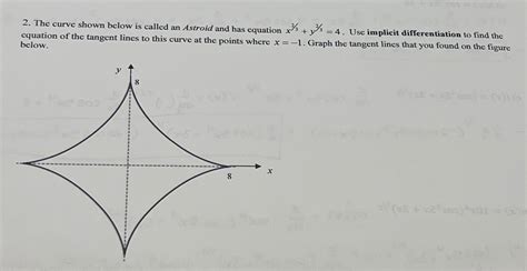 Solved The Curve Shown Below Is Called An Astroid And Has