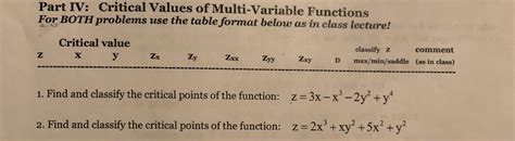 Solved Critical Values Of Multi Variable Functions Part Iv