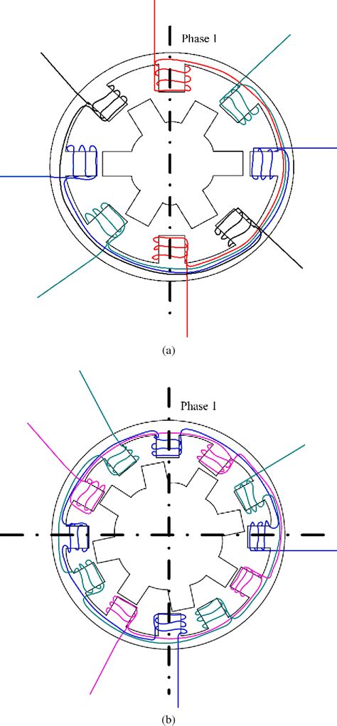 Figure 2 From Switched Reluctance Generator For Variable Speed Wind Energy Applications