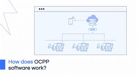 Download Our Comprehensive Ocpp Ebook Ocpp 12 Ocpp 15 Ocpp 16 Ocpp 20 Yocharge