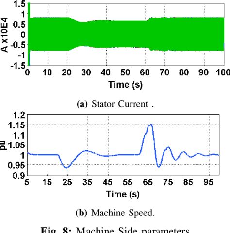 Figure 1 From Modeling And Emt Simulation Of Renewable Energy Sources Using Hypersim Semantic