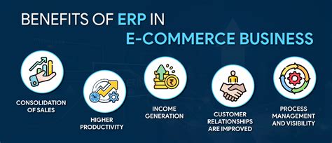 How ECommerce ERP Software Help Your Business The Retail Guru