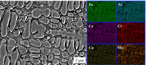 Map Scanning Result For The Eutectic Microstructure Inside The Weld