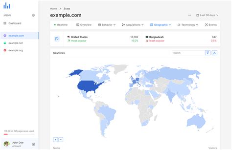 phpAnalytics - Web Analytics Platform by lunatio | CodeCanyon