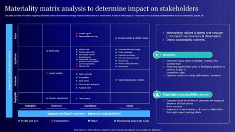 Materiality Matrix Analysis To Determine Impact Usage Of Technology