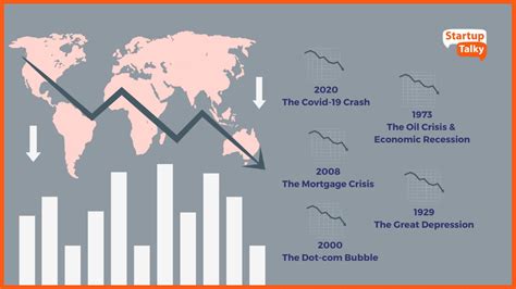 Stock Market Crash 2008 Timeline