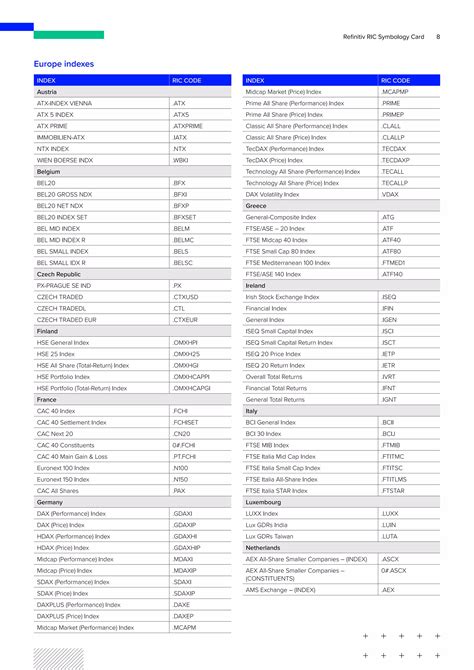 Refinitiv Symbology Pdf