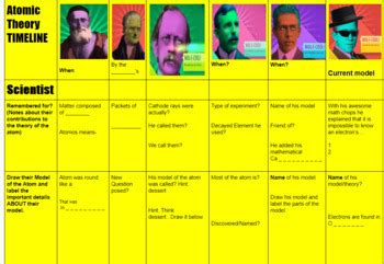 Atomic Theory Timeline Video Notes Google Document By STEMfully Yours