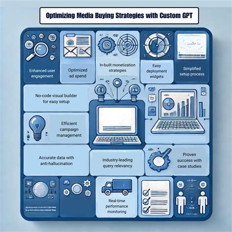 Optimizing Media Buying Strategies With Custom Gpt Poll The People