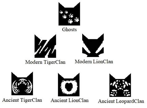 Warriors Cats Clan Symbols
