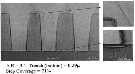Tem Picture Of The Tin Cvd Step Coverage Tem Images Are Identical For
