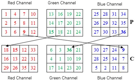 Construction Of A New 2d Hyperchaotic Map With Application In Efficient