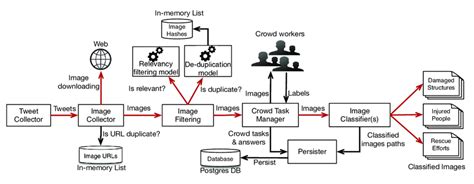 automatic image processing pipeline download scientific diagram