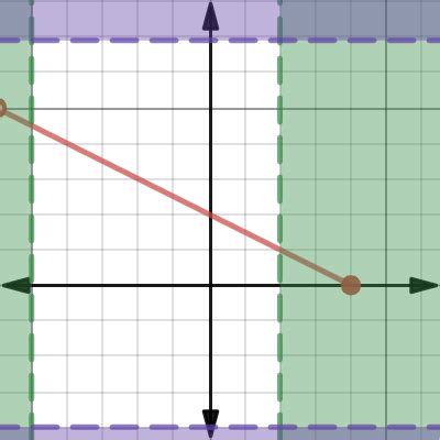 Domain And Range Relation Desmos