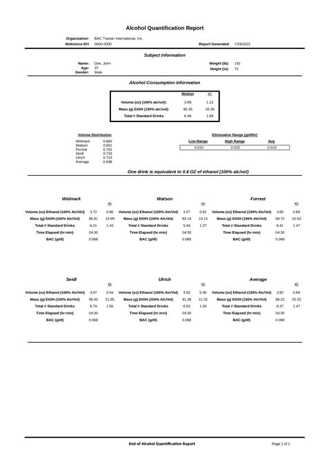 Bac Tracker
